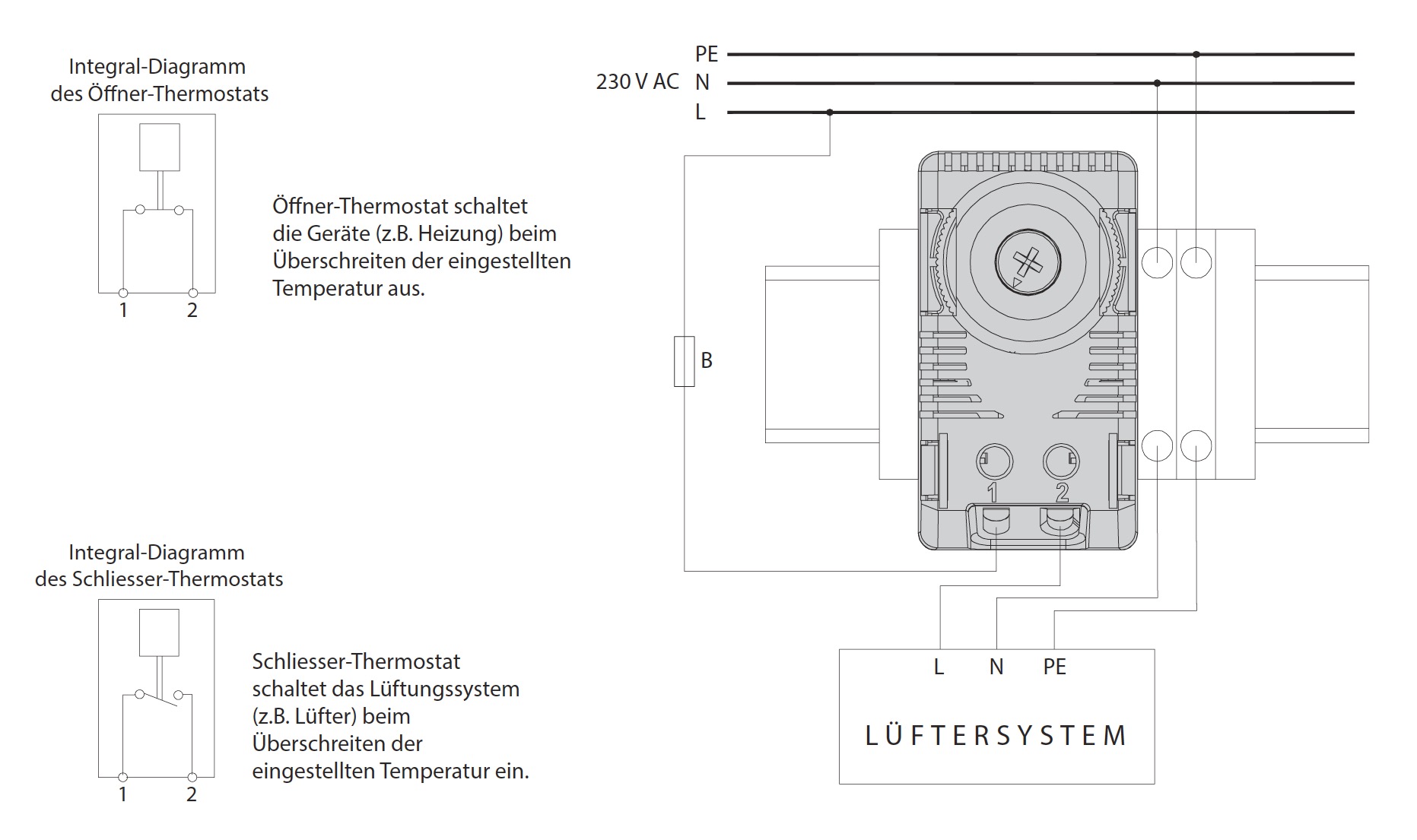 Hygrostat / Thermostat